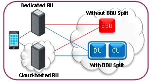 Open RAN | Opencode Systems